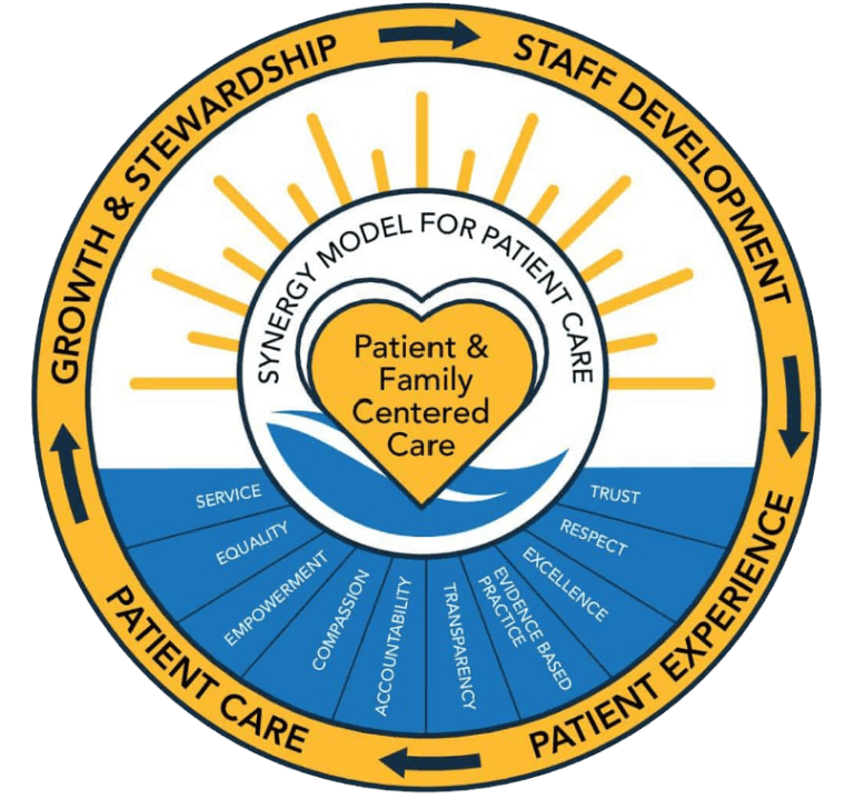 RN Residency Program – HCA Nursing Education